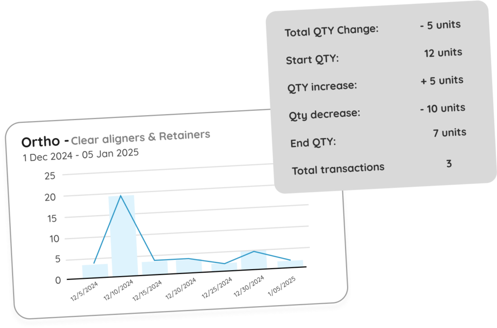Dental Inventory Management - Smile Secure